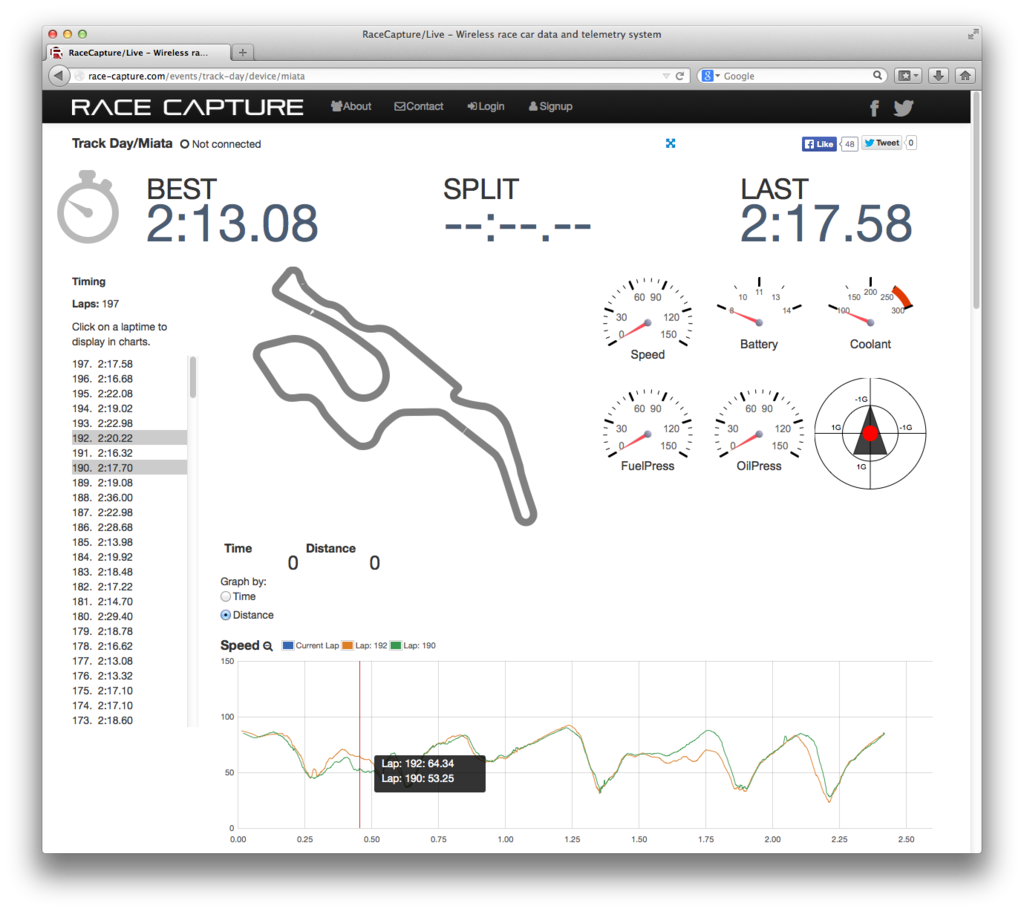 Toyota GR86, 86, FR-S and Subaru BRZ Forum & Owners Community - FT86CLUB - TRL: RaceCapture/Pro ...